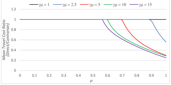 Modeling the Combined Effect of Travelers’ Contrarian Behavior ...
