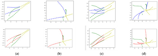 Applied Sciences | Free Full-Text | Non-Autoregressive Sparse Transformer Networks for ...