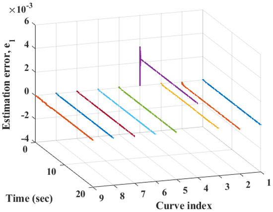A New Approach to Nonlinear State Observation for Affine Control Dynamical Systems