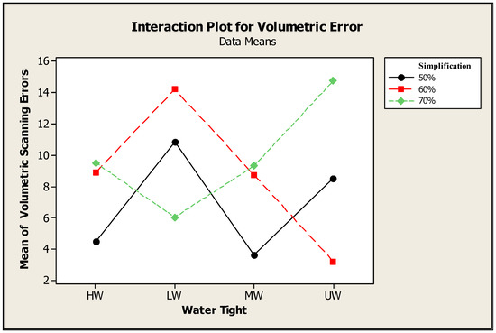 Applied Sciences | Free Full-Text | Effect of Three-Dimensional (3D ...