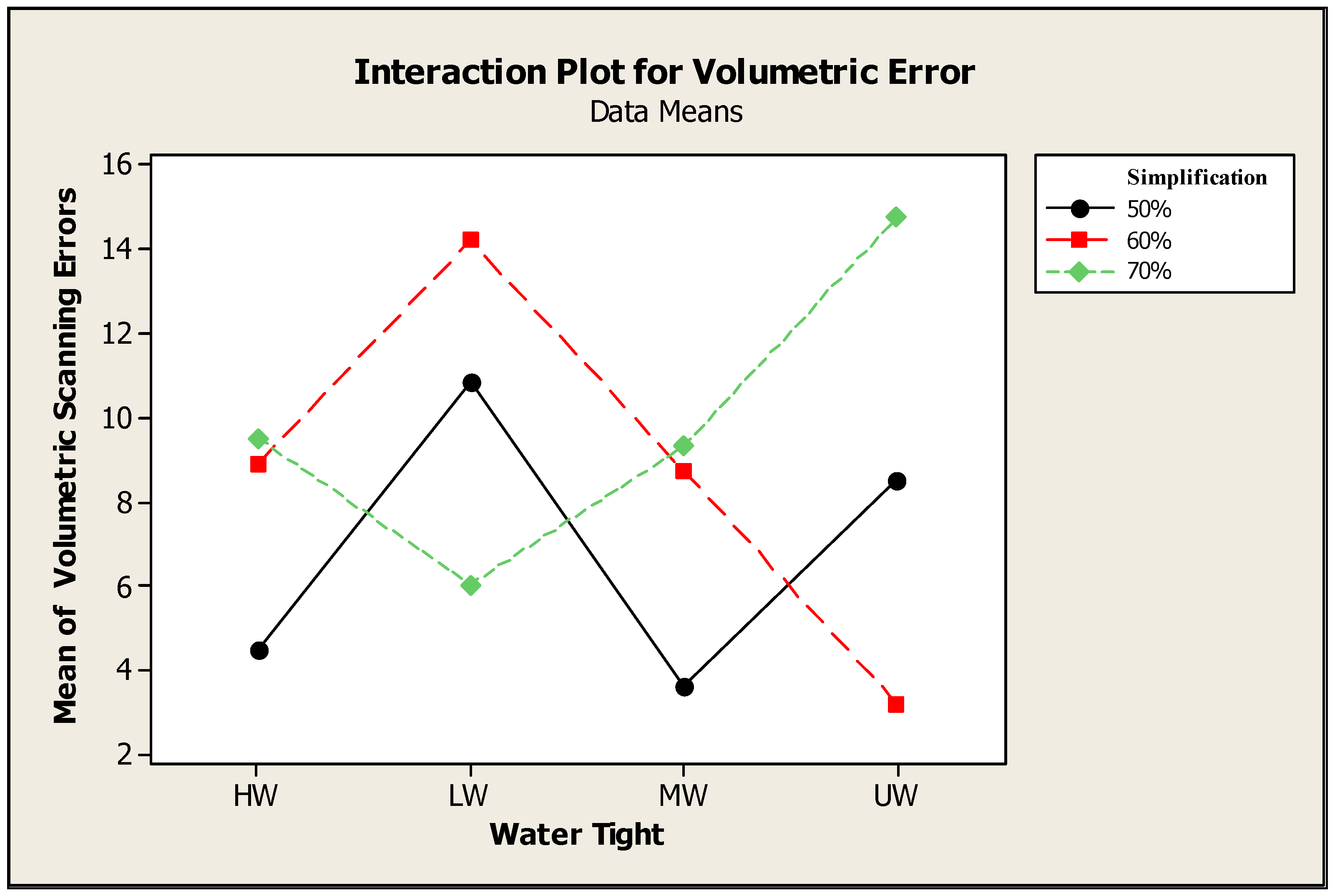 Applied Sciences | Free Full-Text | Effect of Three-Dimensional (3D) Scanning Factors on ...