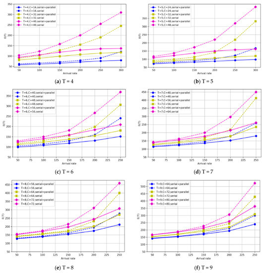 Modelling Analysis of a Four-Way Shuttle-Based Storage and Retrieval System on the Basis of ...