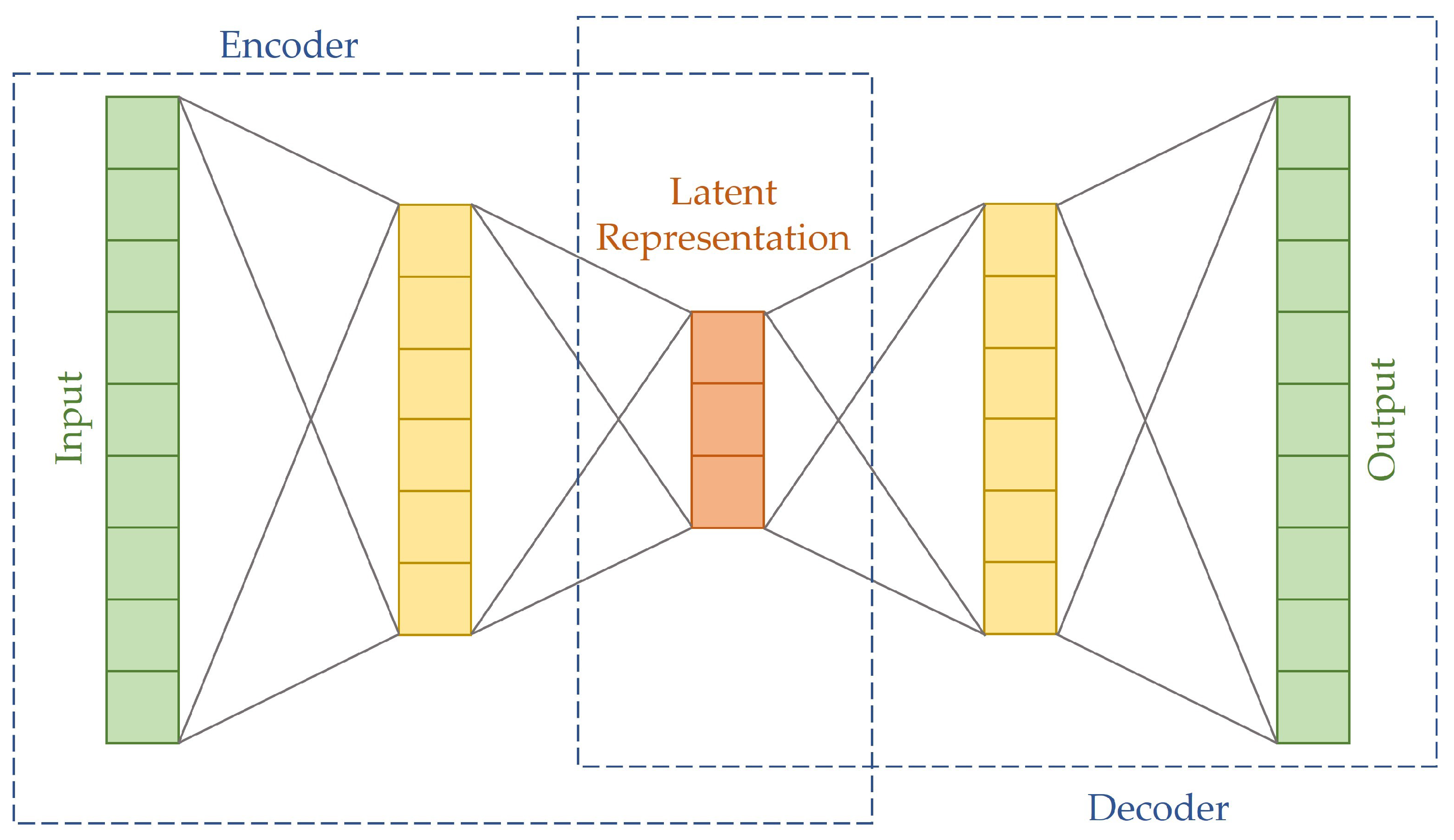 Smart Tool Wear Monitoring of CFRP/CFRP Stack Drilling Using ...