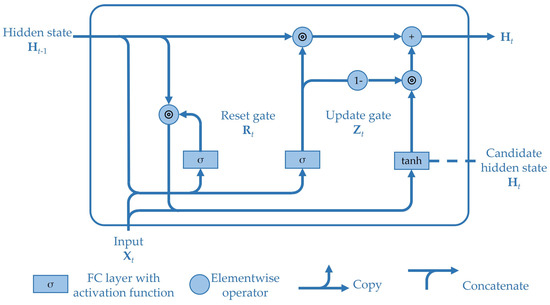 Smart Tool Wear Monitoring of CFRP/CFRP Stack Drilling Using Autoencoders and Memory-Based ...