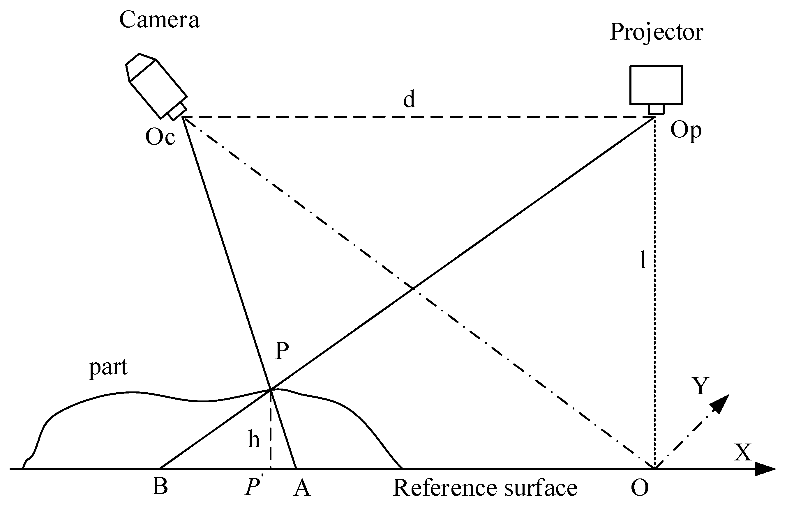 A Multivariate Local Descriptor Registration Method For Surface Topography Evaluation