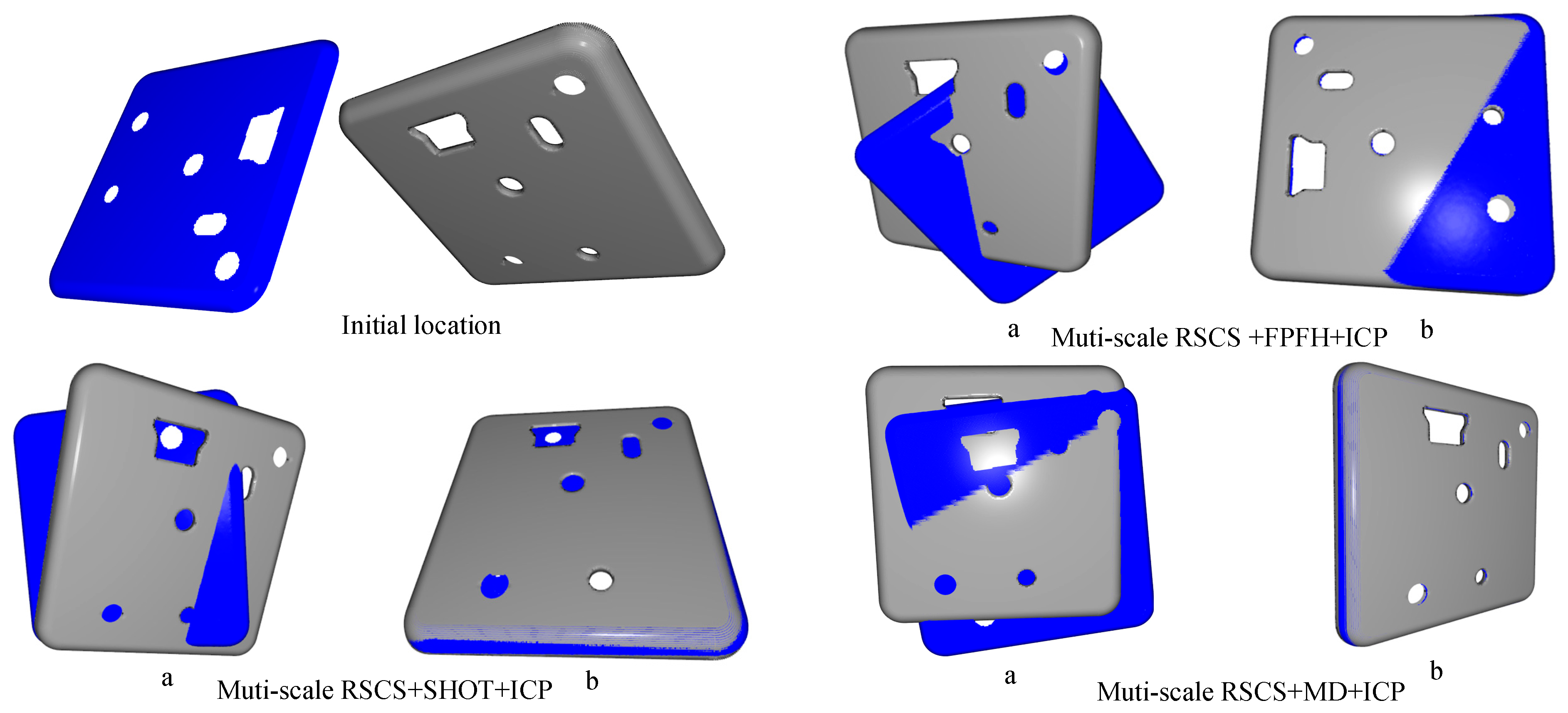 A Multivariate Local Descriptor Registration Method For Surface Topography Evaluation