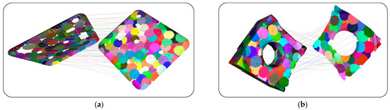 A Multivariate Local Descriptor Registration Method For Surface Topography Evaluation