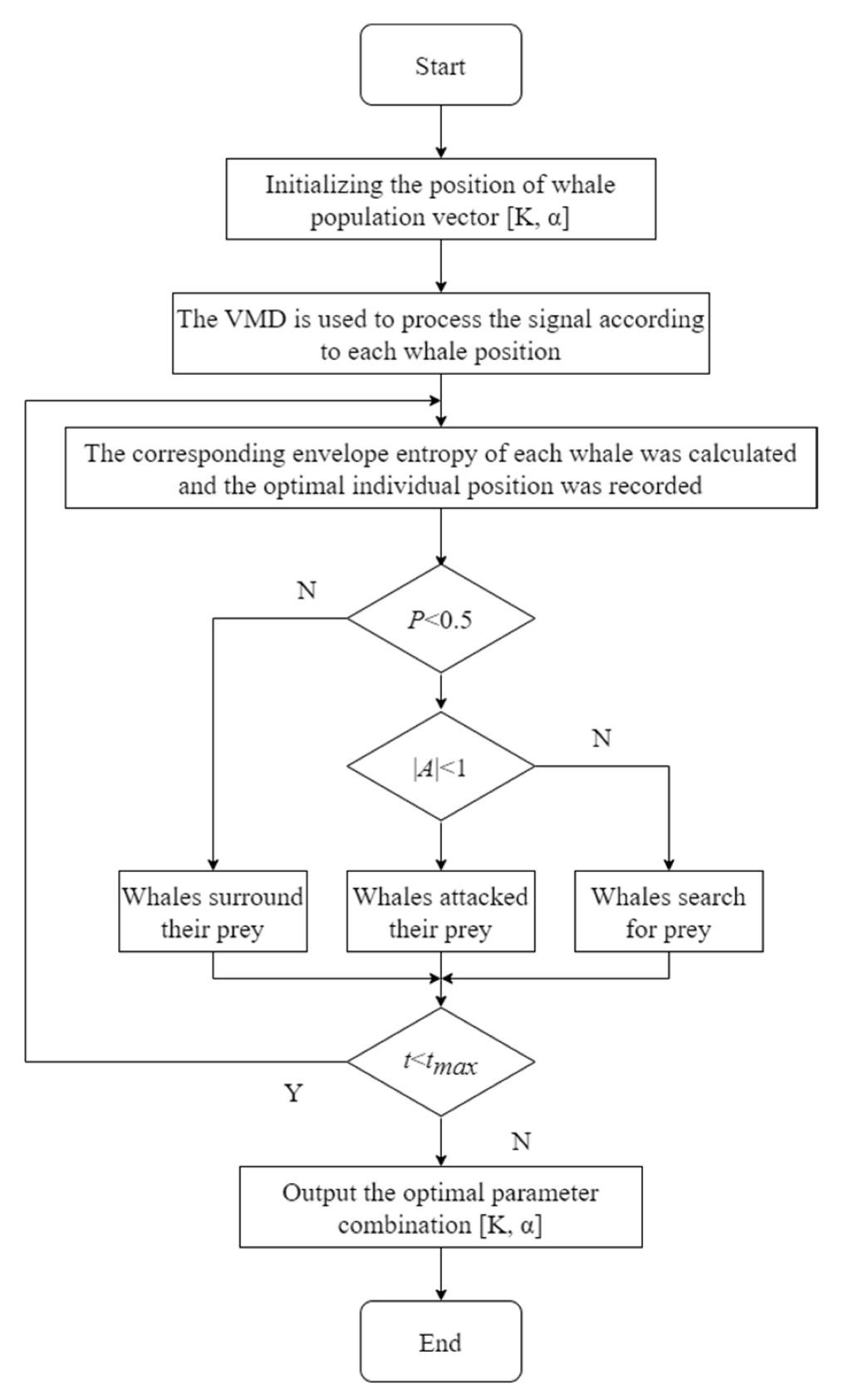 Study on Denoising Method of Vibration Signal Induced by Tunnel Portal Blasting Based on WOA-VMD ...