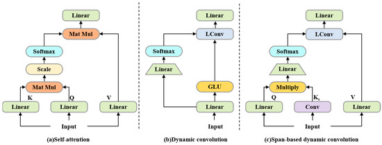 Applied Sciences | Free Full-Text | MM-ConvBERT-LMS: Detecting Malicious Web Pages via Multi ...