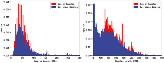 MM-ConvBERT-LMS: Detecting Malicious Web Pages via Multi-Modal Learning and Pre-Trained Model