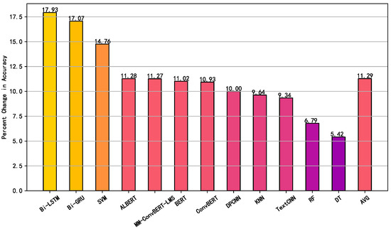 Applied Sciences | Free Full-Text | MM-ConvBERT-LMS: Detecting Malicious Web Pages via Multi ...