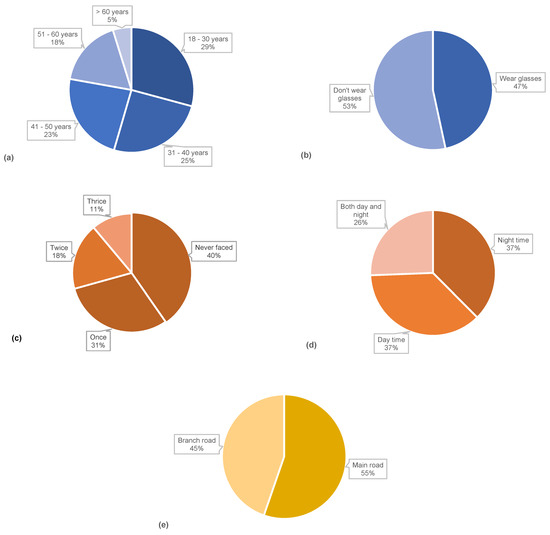 Applied Sciences | Free Full-Text | Performance Appraisal of Urban ...
