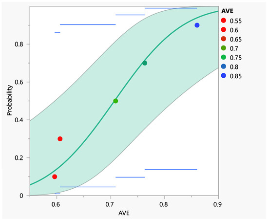 Assessment of Challenges to the Adoption of IOT for the Safety ...