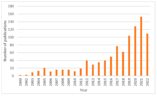 Ten Questions Concerning Indoor Environmental Quality (IEQ) Models: The ...