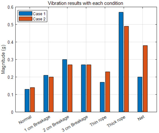 Applied Sciences | Free Full-Text | A Research on Fault Diagnosis of a ...