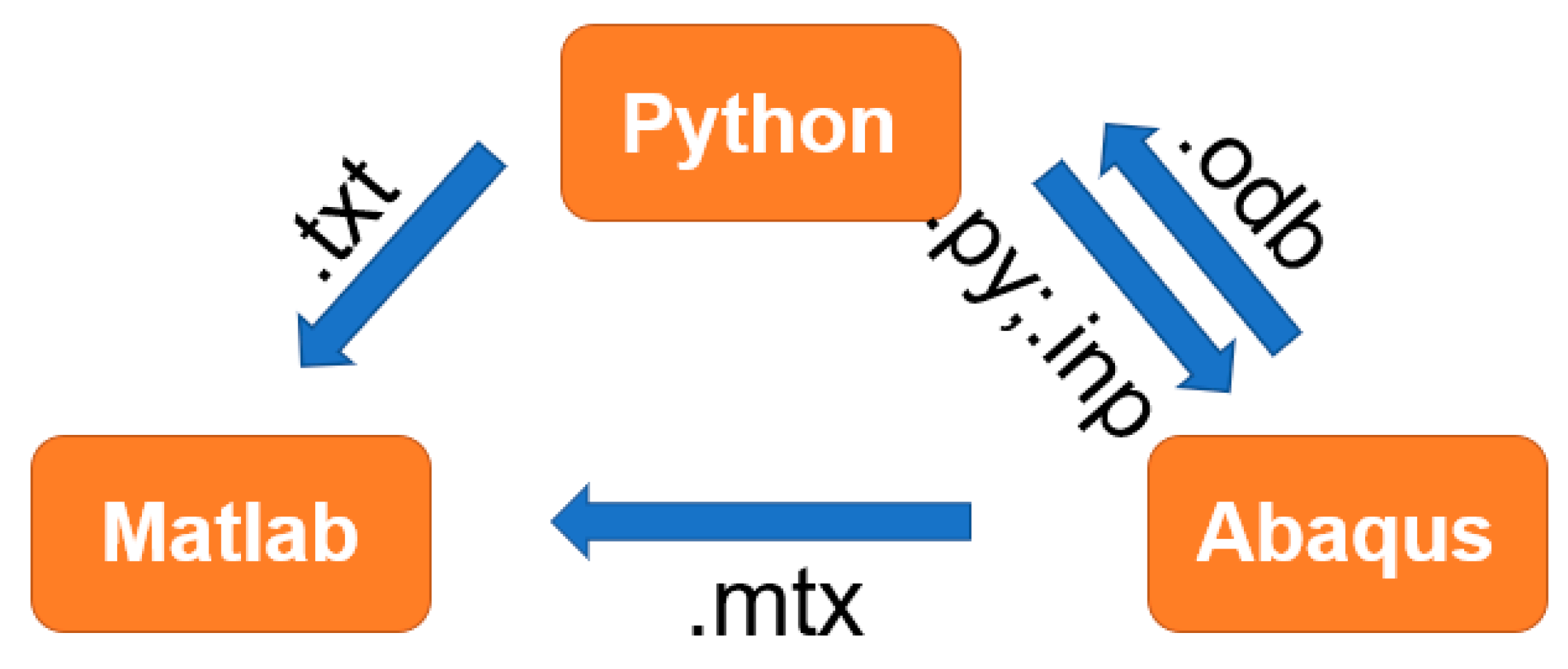 Multi-Objective Parametric Optimization Design for Mirrors Combined with Non-Dominated Sorting ...