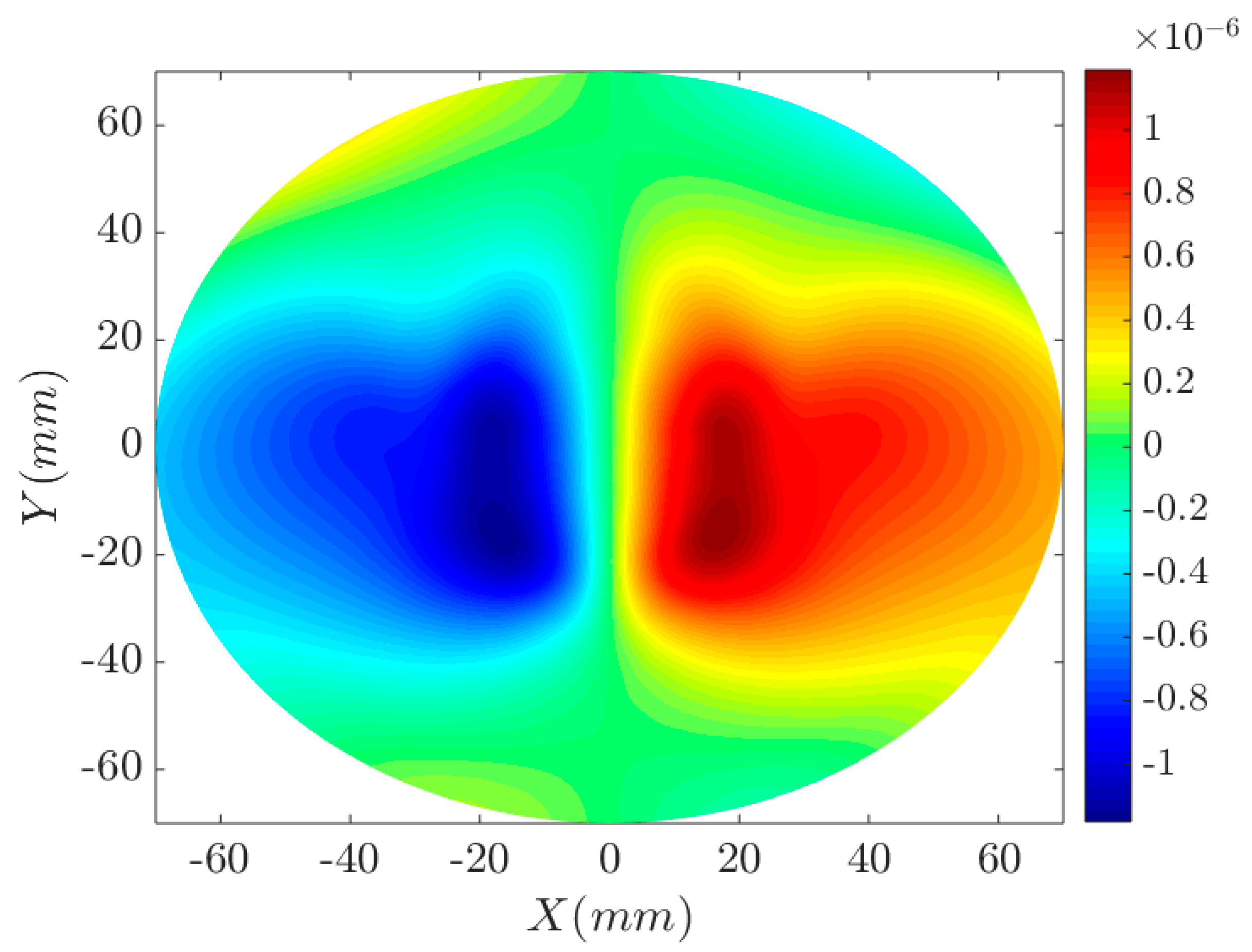 Multi-Objective Parametric Optimization Design for Mirrors Combined ...