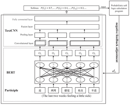 Applied Sciences | Free Full-Text | Temporal Extraction of Complex Medicine by Combining ...