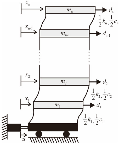 Design And Implementation Of An Active Vibration Control Algorithm Using Servo Actuator Control