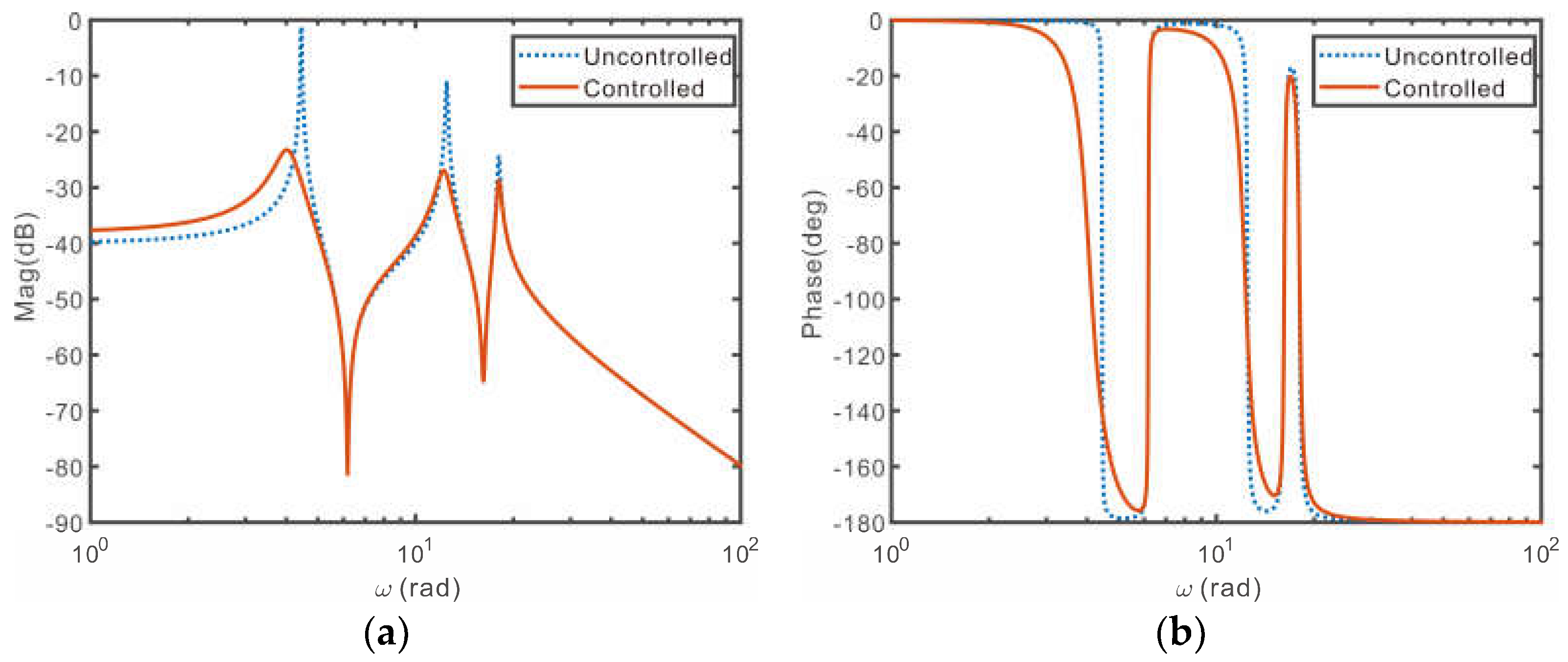 Design And Implementation Of An Active Vibration Control Algorithm Using Servo Actuator Control