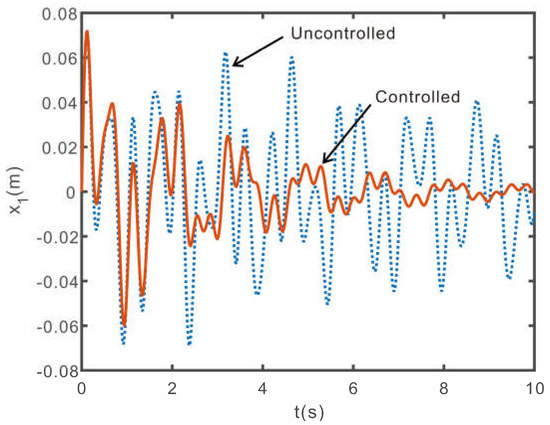 Design and Implementation of an Active Vibration Control Algorithm Using Servo Actuator Control ...