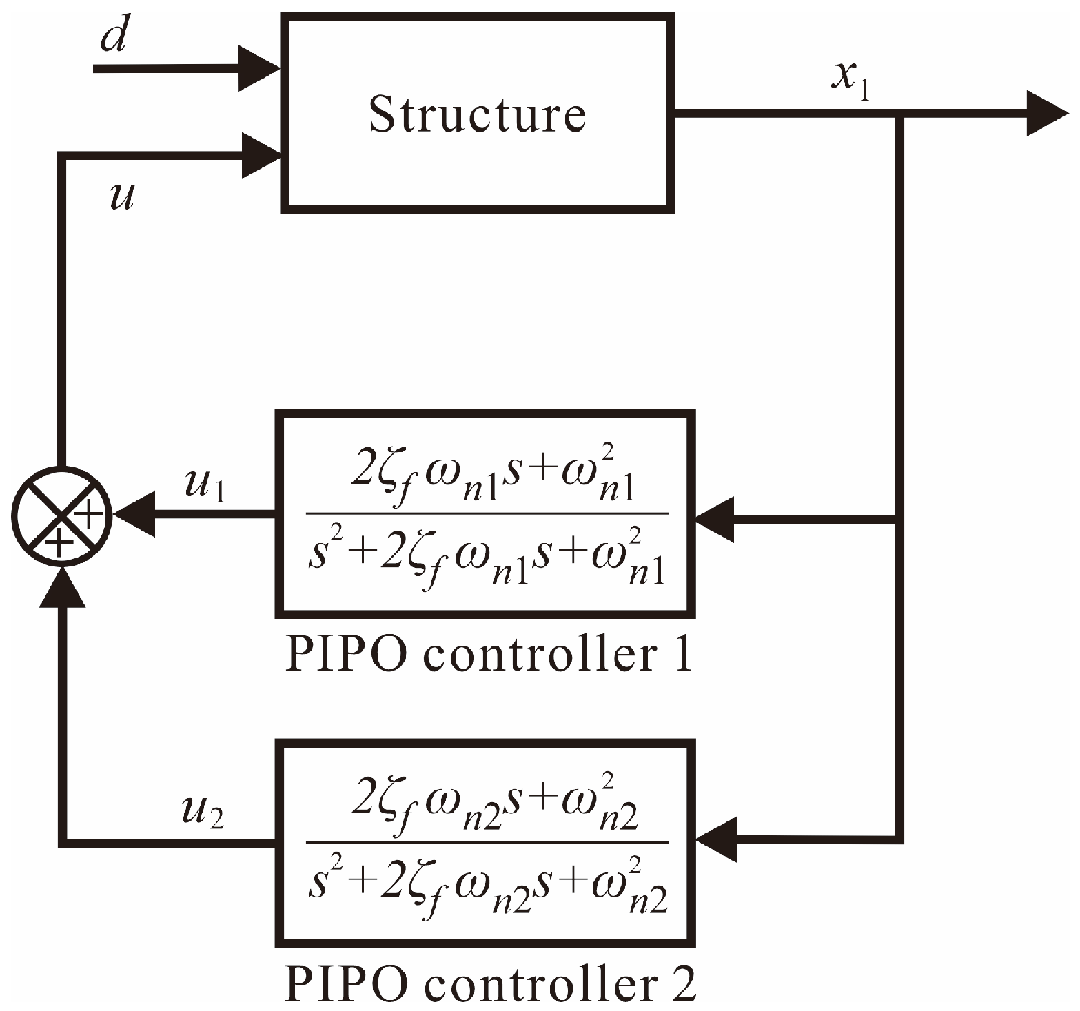 Design And Implementation Of An Active Vibration Control Algorithm Using Servo Actuator Control