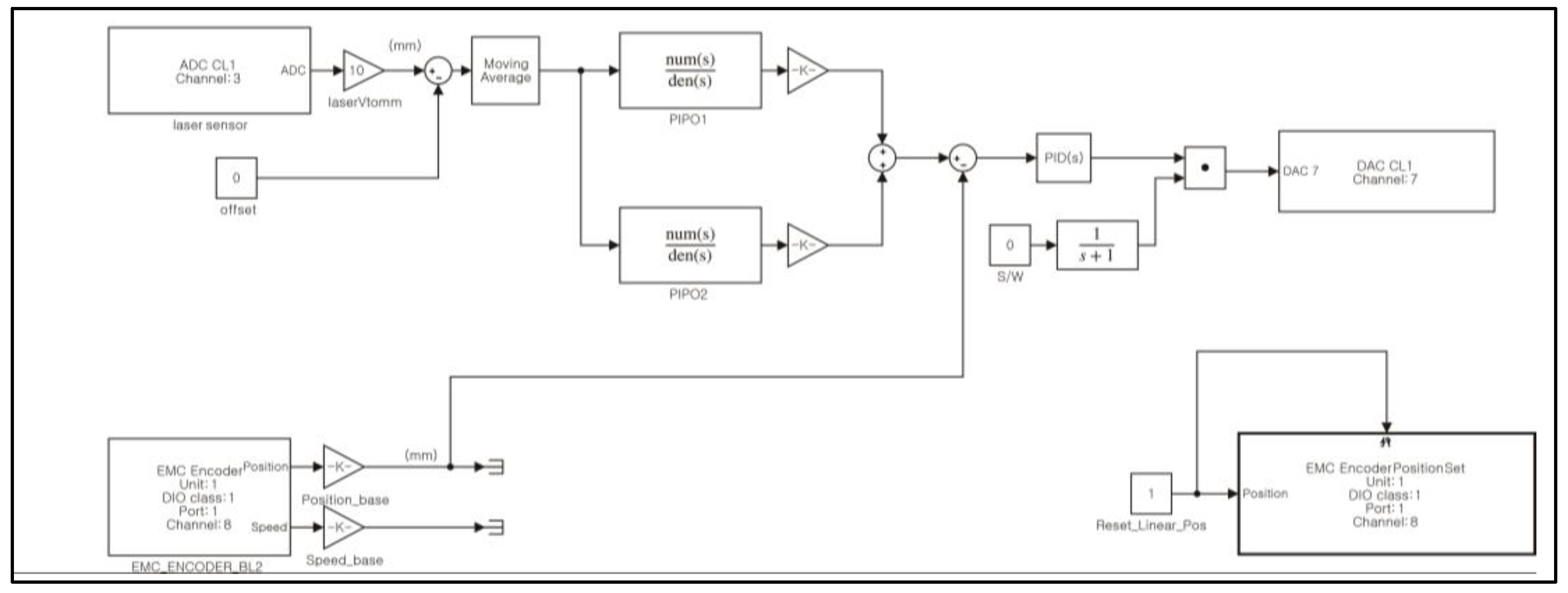 Design And Implementation Of An Active Vibration Control Algorithm Using Servo Actuator Control
