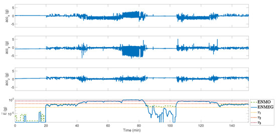 Method for the Quantification of mHealth Related Physical Activity ...
