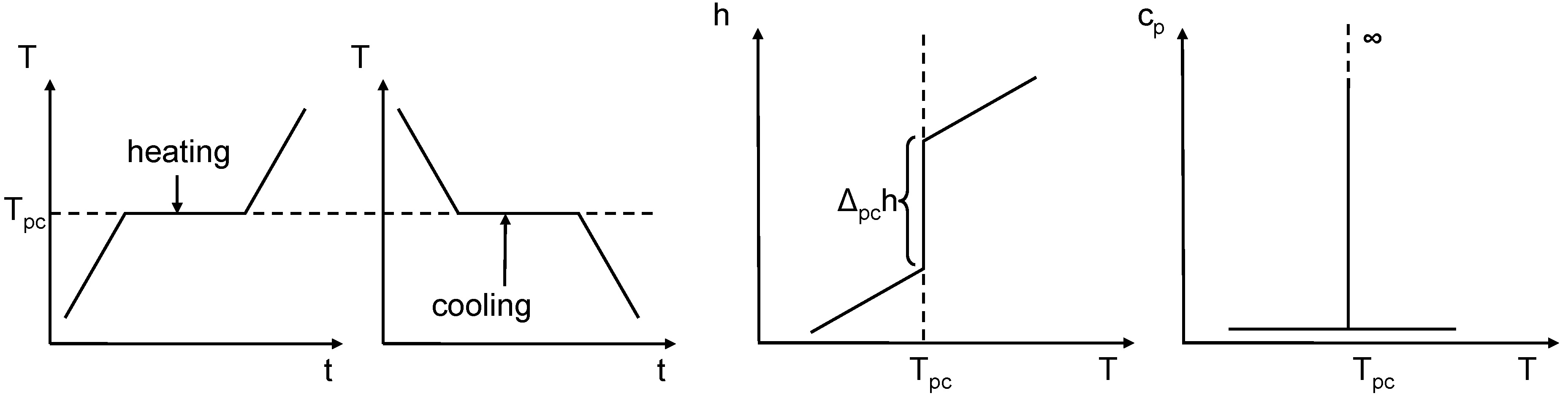 Applied Sciences | Free Full-Text | Use of Phase Change Materials for ...