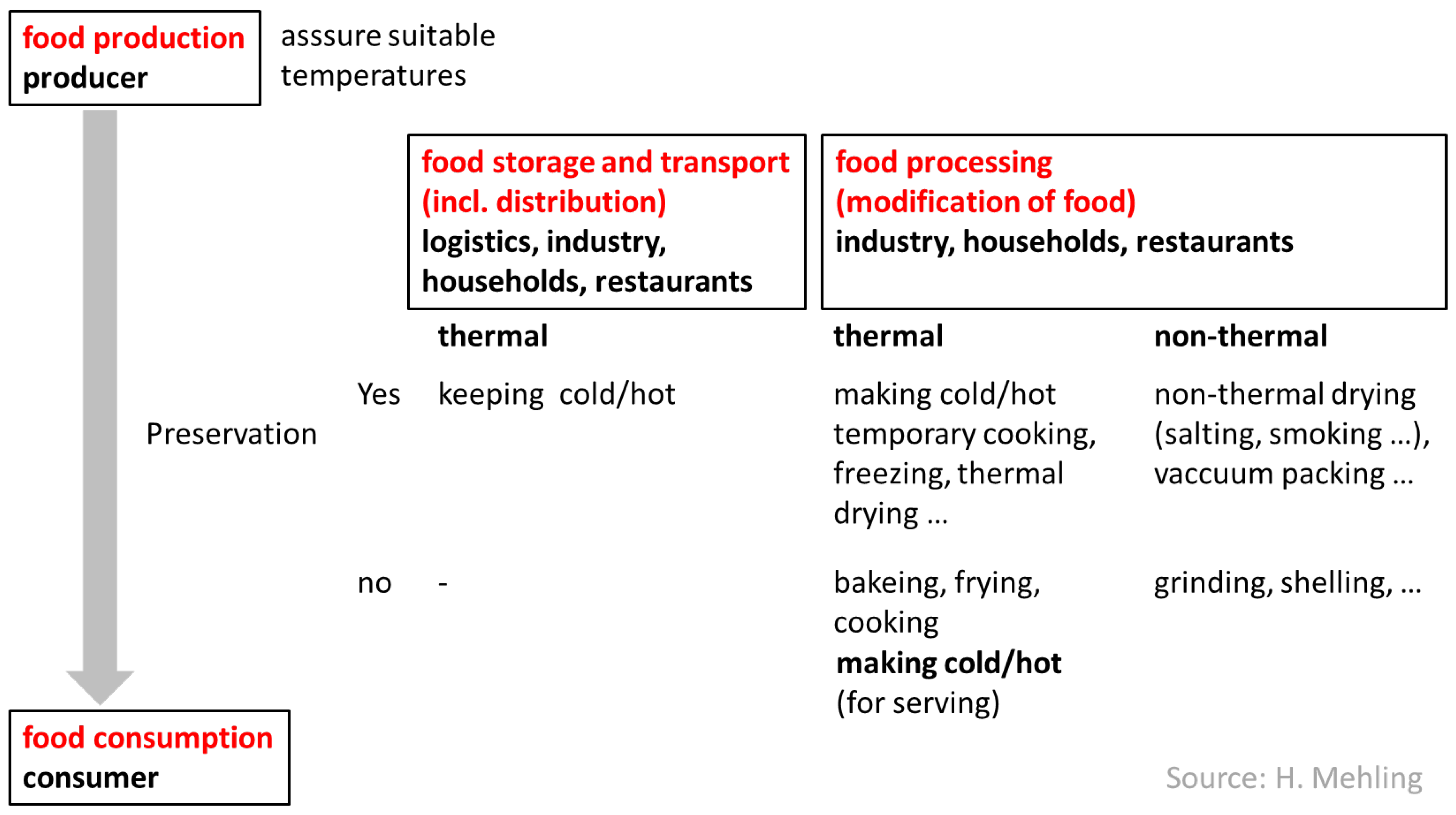 Applied Sciences | Free Full-Text | Use of Phase Change Materials for ...