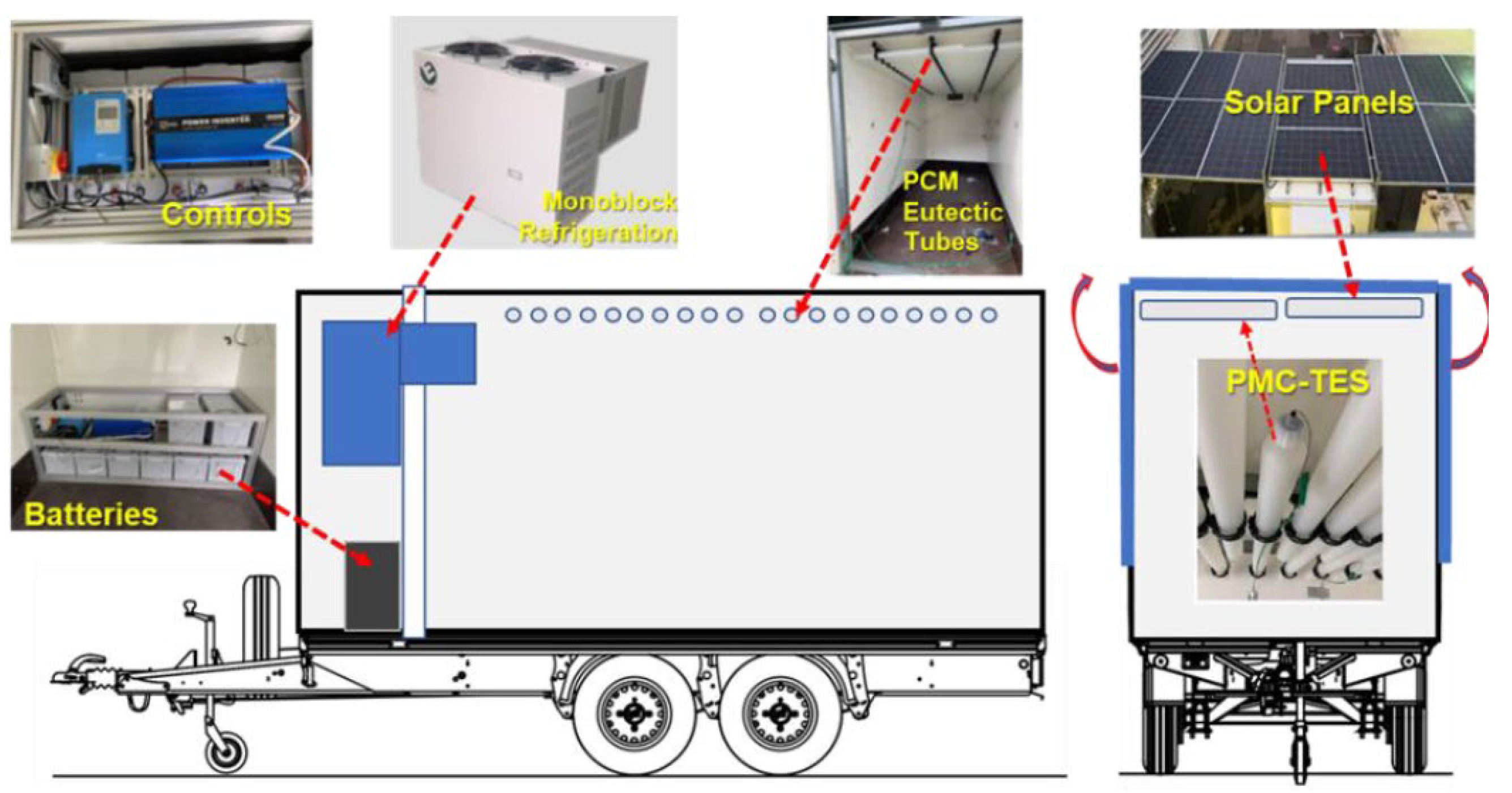 Use of Phase Change Materials for Food Applications—State of the Art in ...