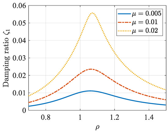 Effectiveness of High-Damping Rubber (HDR) Damper and Tuned Mass—HDR ...