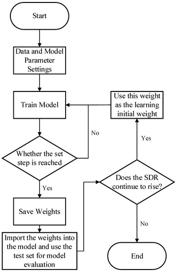 Voice Interaction Recognition Design in Real-Life Scenario Mobile Robot ...