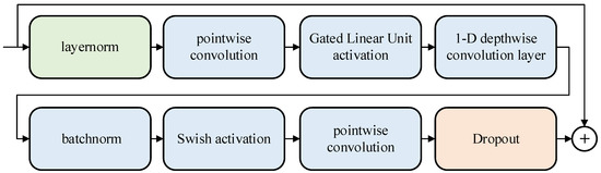 Voice Interaction Recognition Design in Real-Life Scenario Mobile Robot ...