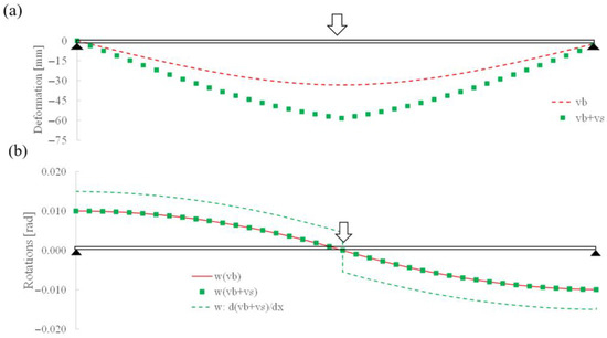 Applied Sciences | Free Full-Text | Simplified Calculation of Shear ...