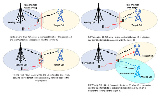 Applied Sciences | Free Full-Text | A Survey of Handover Management in ...