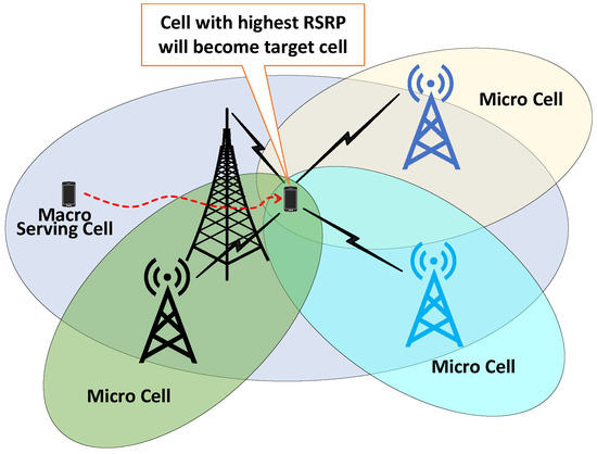 A Survey of Handover Management in Mobile HetNets: Current Challenges ...