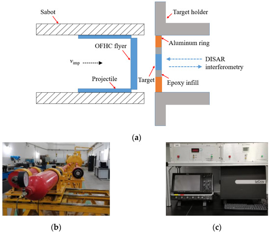 Shock and Spallation Behavior of a Compositionally Complex High ...