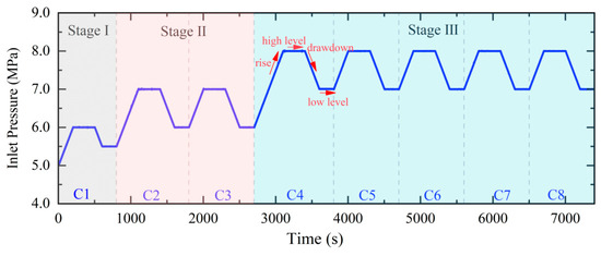 Applied Sciences | Free Full-Text | The Role of Fluid Overpressure on ...