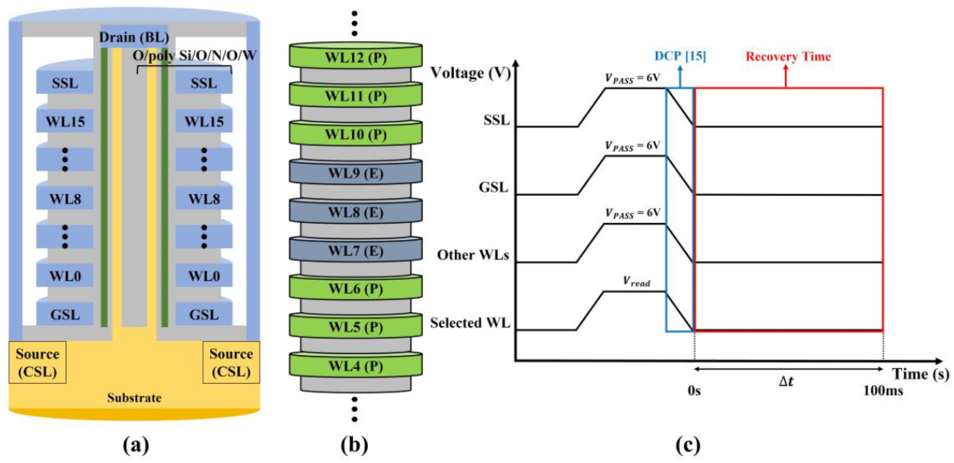 Analysis of Channel Potential Recovery According to the Back Pattern in 3D NAND Flash Memory