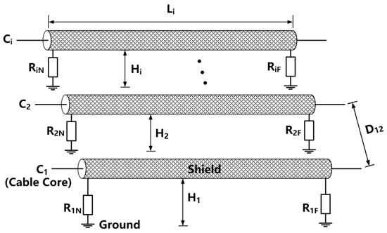 Shielding Grounding Optimization Method for Spaceborne Multi-Cable