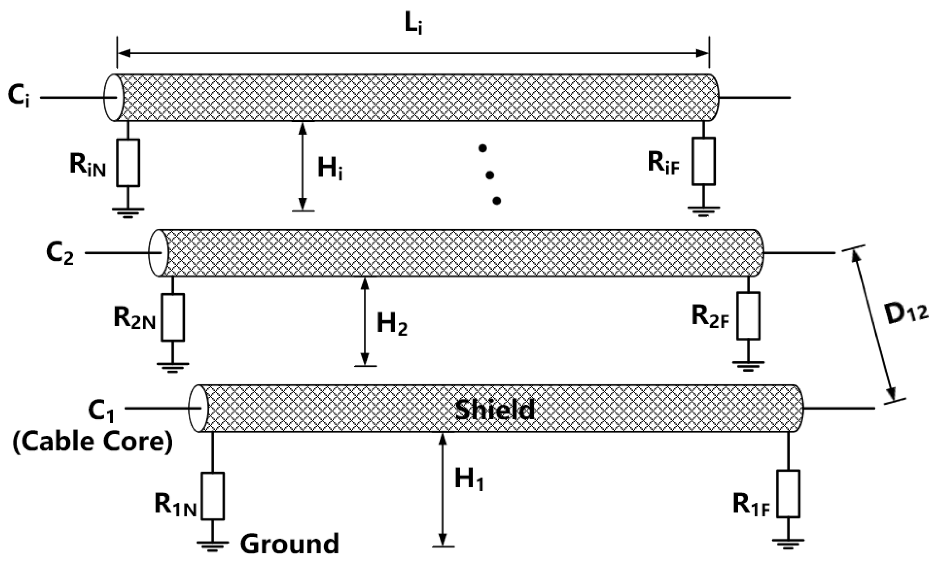 Shielding Grounding Optimization Method for Spaceborne Multi-Cable