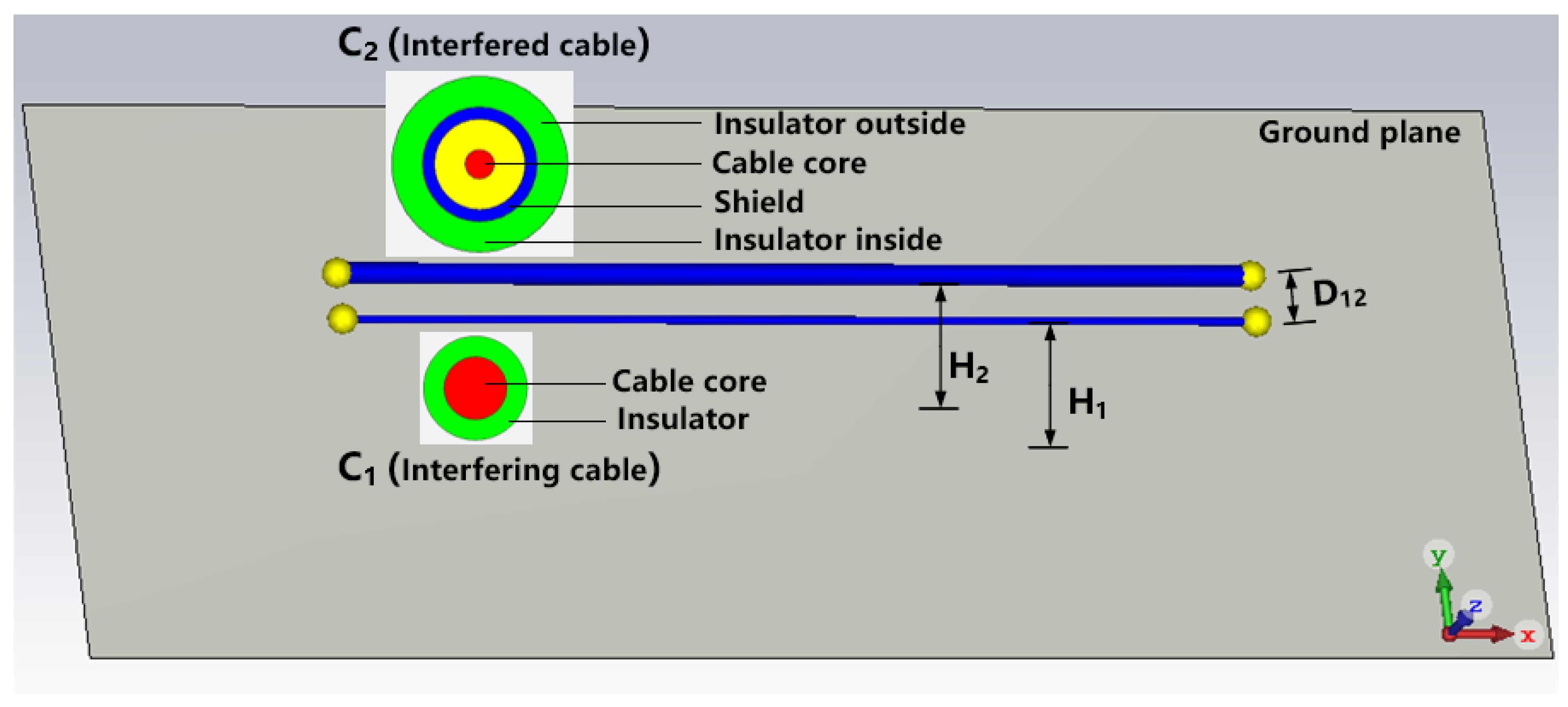 Shielding Grounding Optimization Method for Spaceborne Multi-Cable