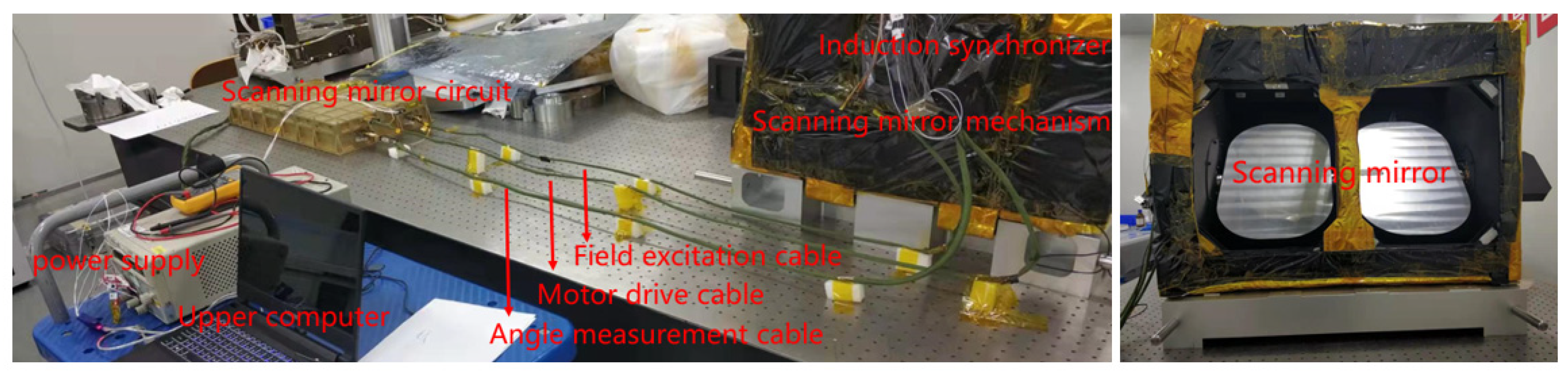 Shielding Grounding Optimization Method for Spaceborne Multi-Cable