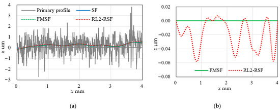 Verification of Characteristics of Spline Filter Series Robust Filters ...