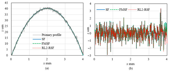 Verification of Characteristics of Spline Filter Series Robust Filters ...