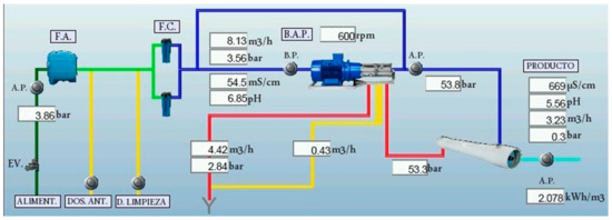 Energy Efficiency Optimization in Onboard SWRO Desalination Plants Based on a Genetic Neuro ...