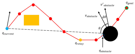 A Dynamic Multiple-Query RRT Planning Algorithm for Manipulator Obstacle Avoidance