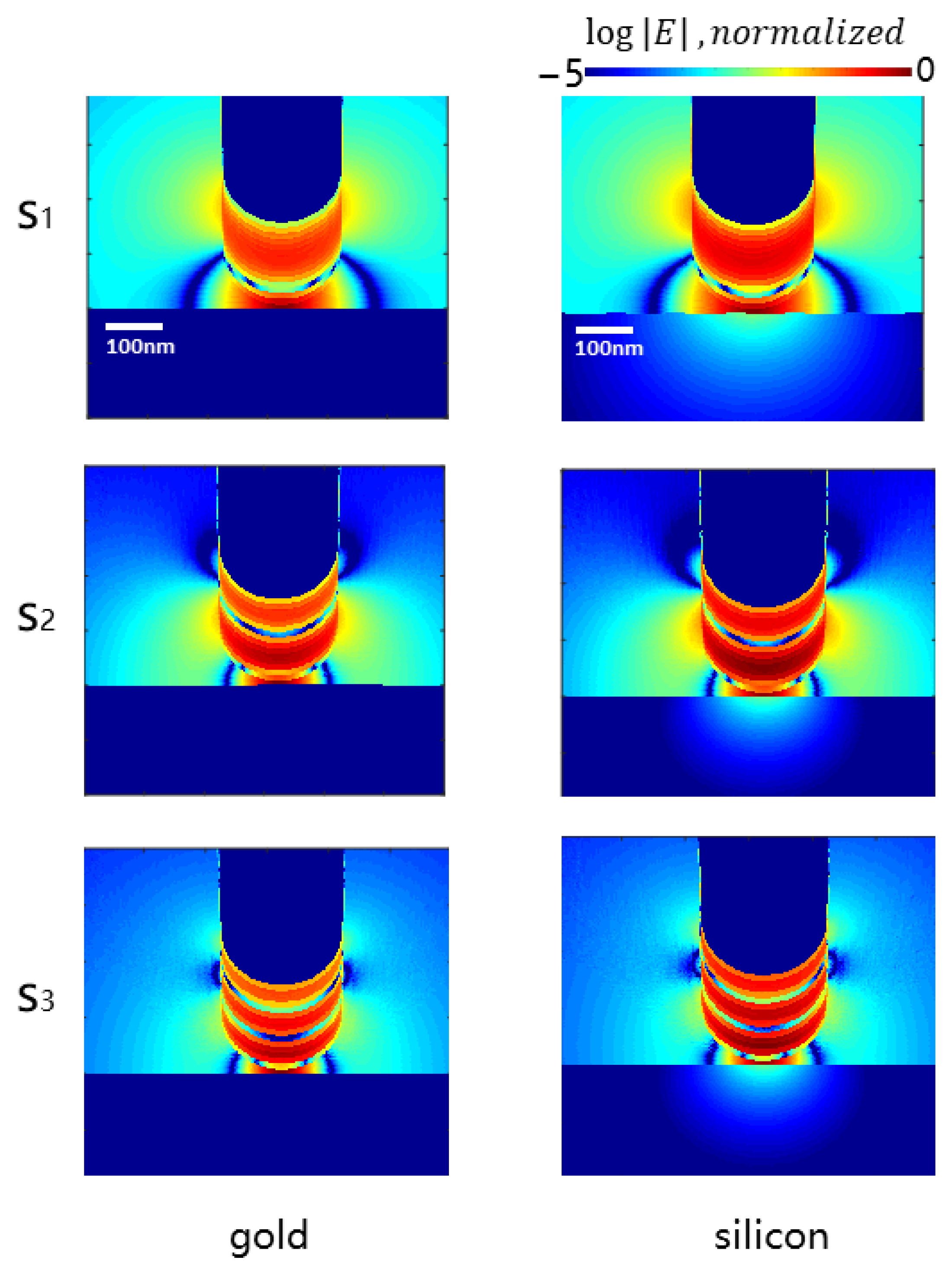 Quantitative Modeling of Near-Field Interactions in Terahertz Near ...