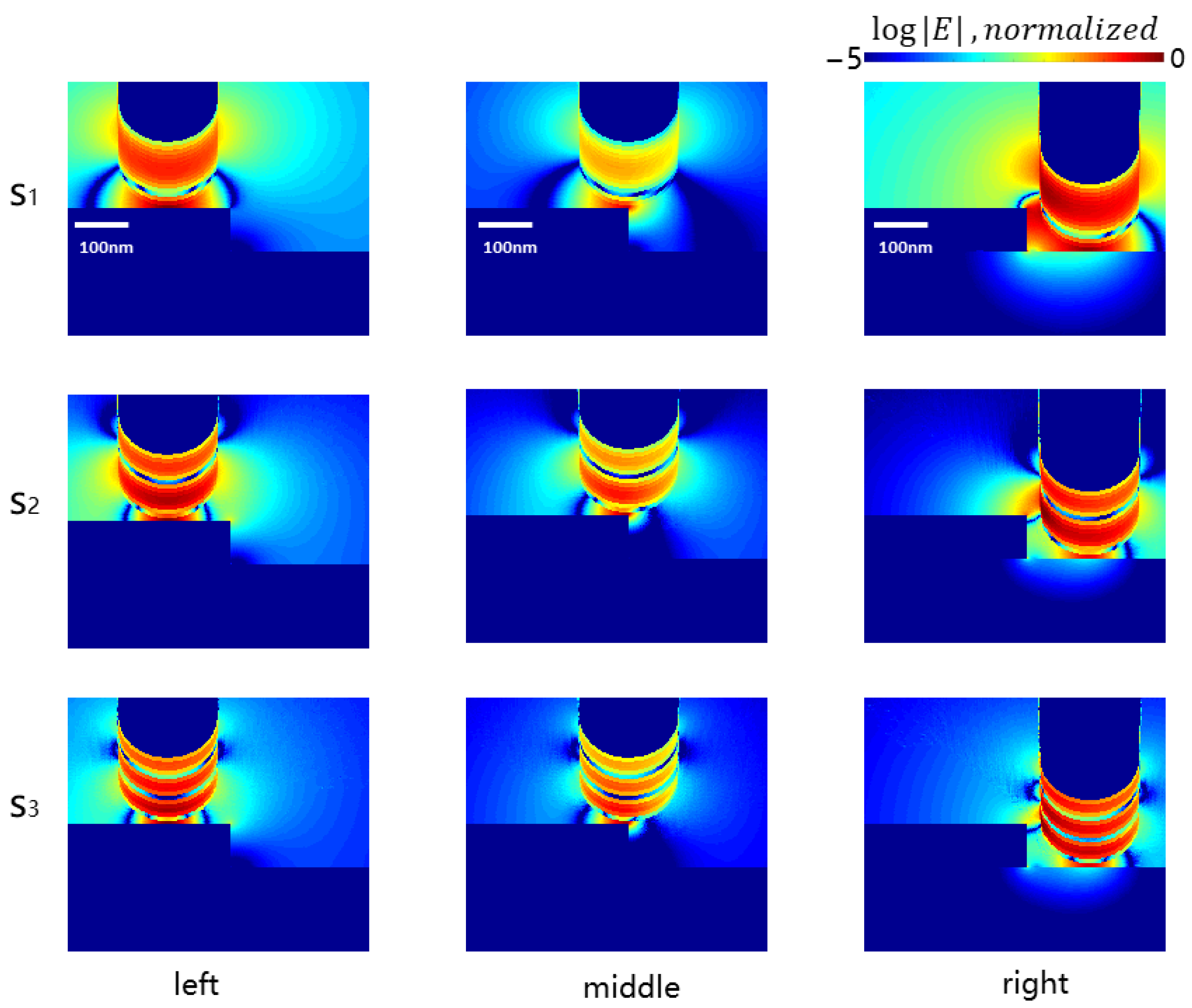 Quantitative Modeling of Near-Field Interactions in Terahertz Near ...